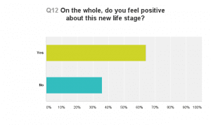 Physical symptoms of Midlife - survey results - Midlifechic
