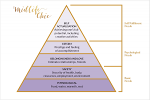 How to find your purpose at midlife - Midlifechic