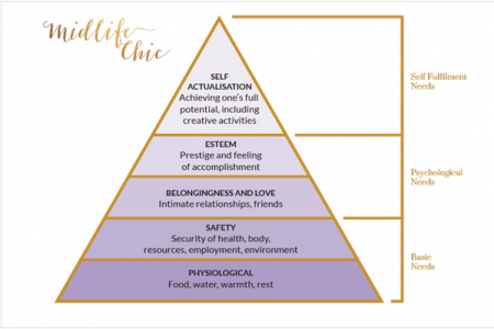 How to find your purpose at midlife - Midlifechic